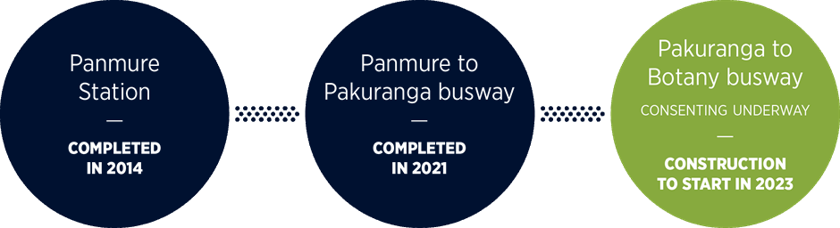 Route - EasternBusway