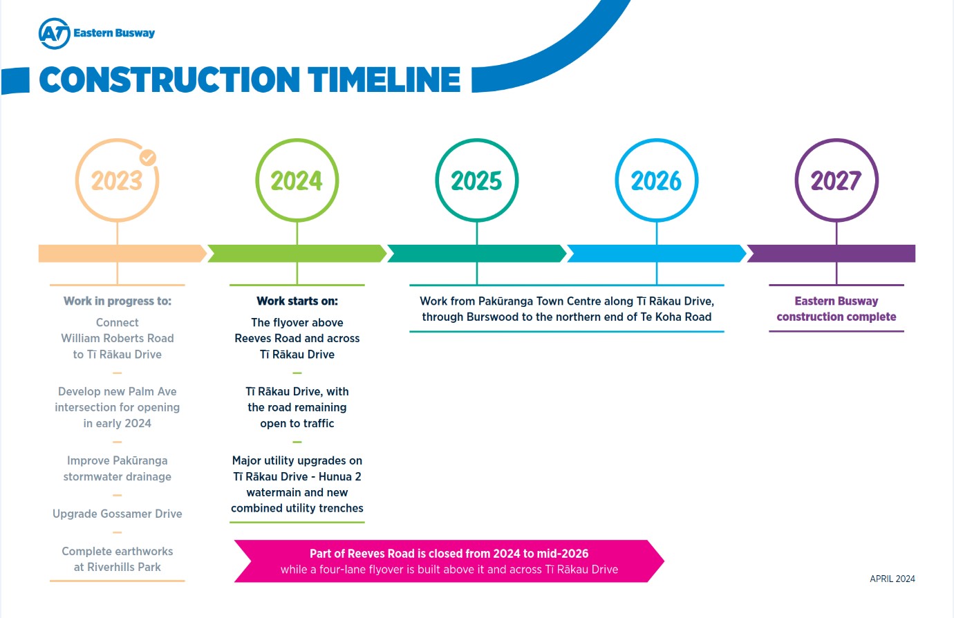Construction - EasternBusway