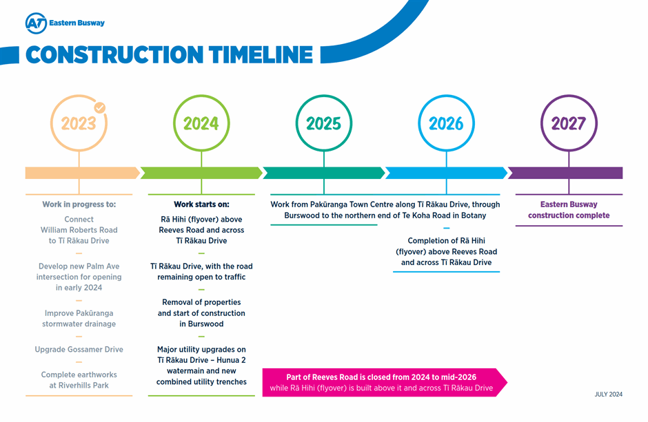 Construction - Eastern Busway